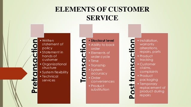 The Customer Service Management