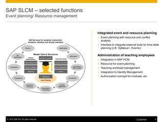 SLCM_ES_IS HER PS DAY at Delhi- India-Demo 2.0 | PPT