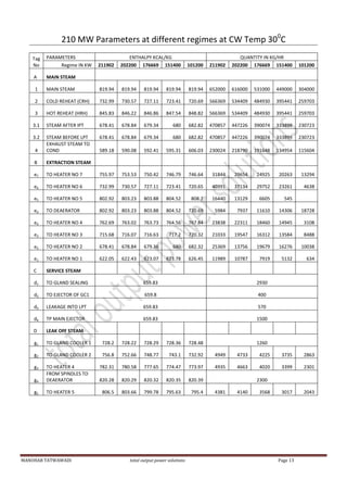 210 MW BHEL Turbine Cycle Heat Balance | PDF