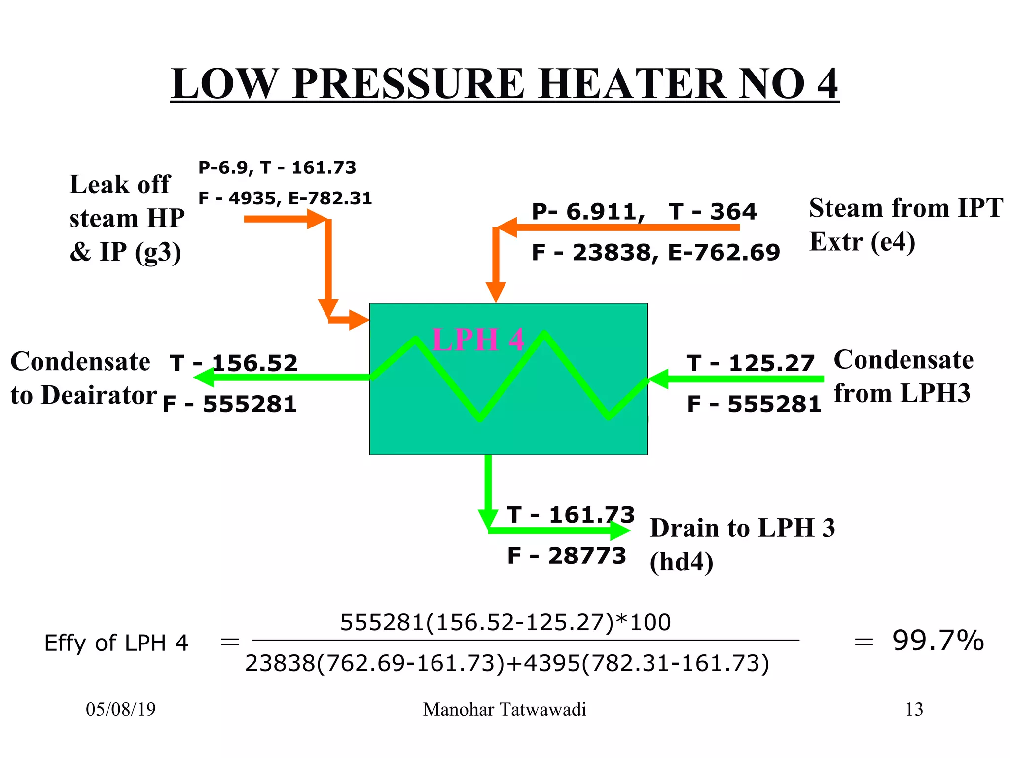 210 mw turbine cycle heat rate | PPT