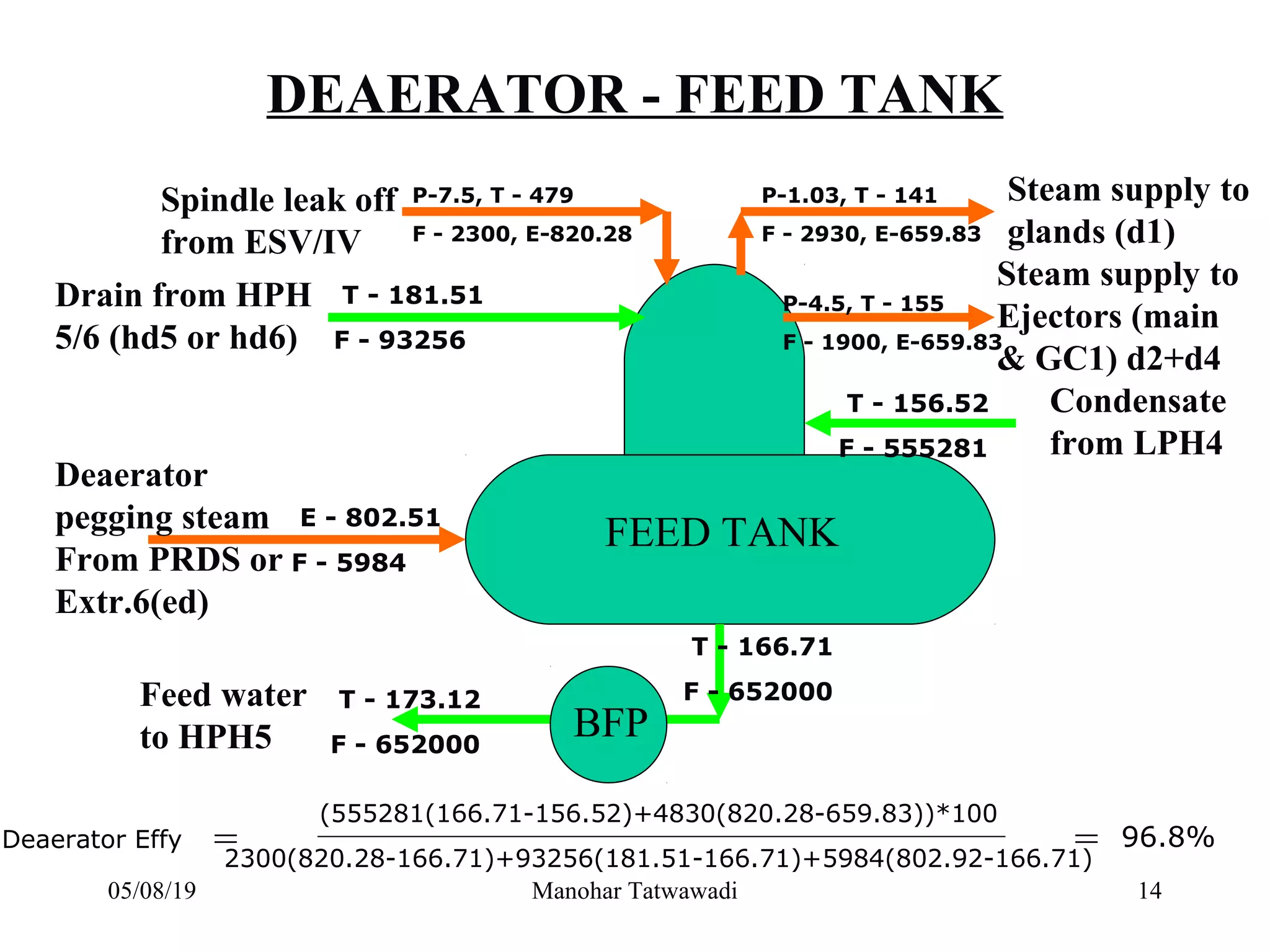 210 mw turbine cycle heat rate | PPT