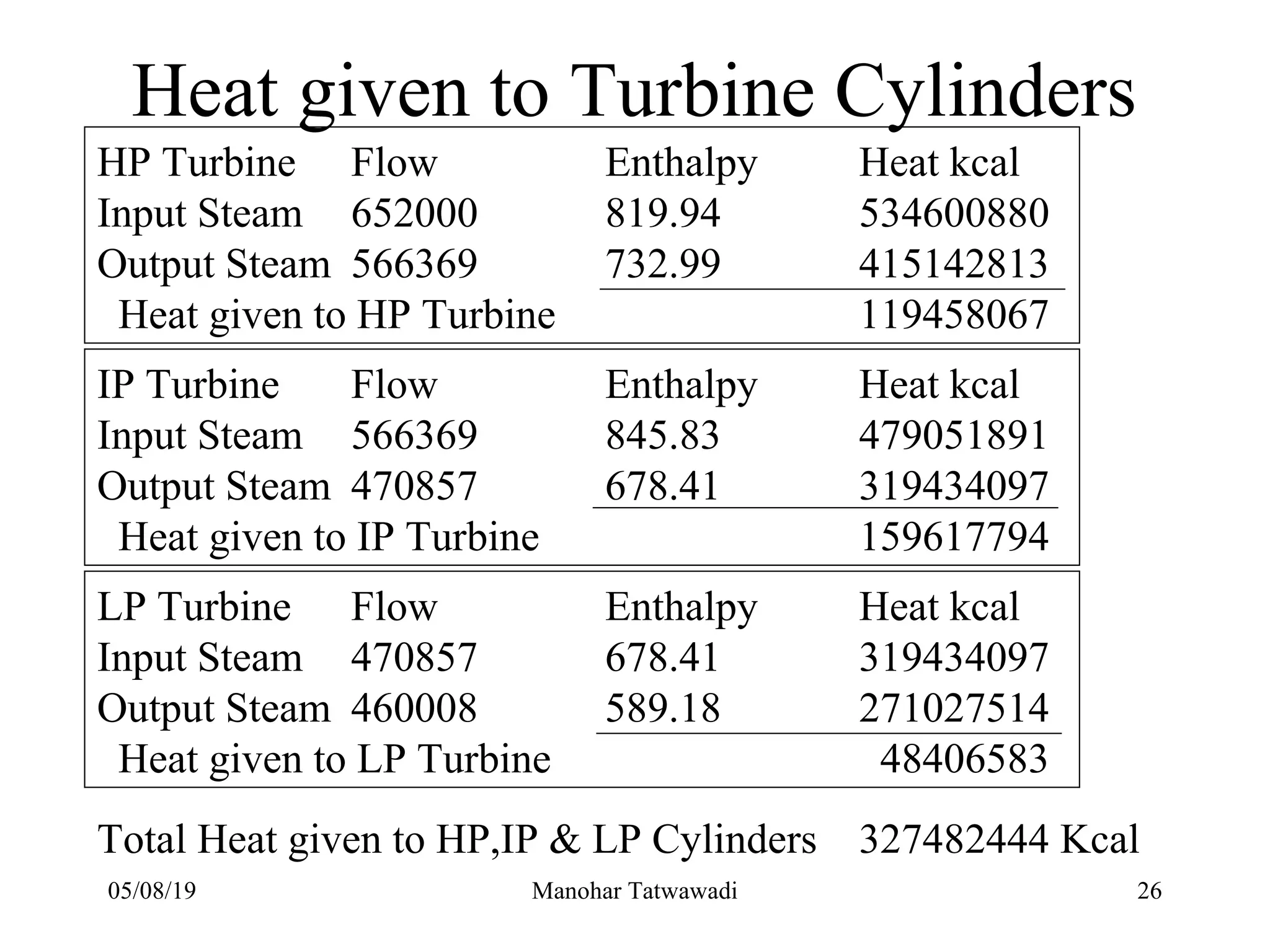 210 mw turbine cycle heat rate | PPT