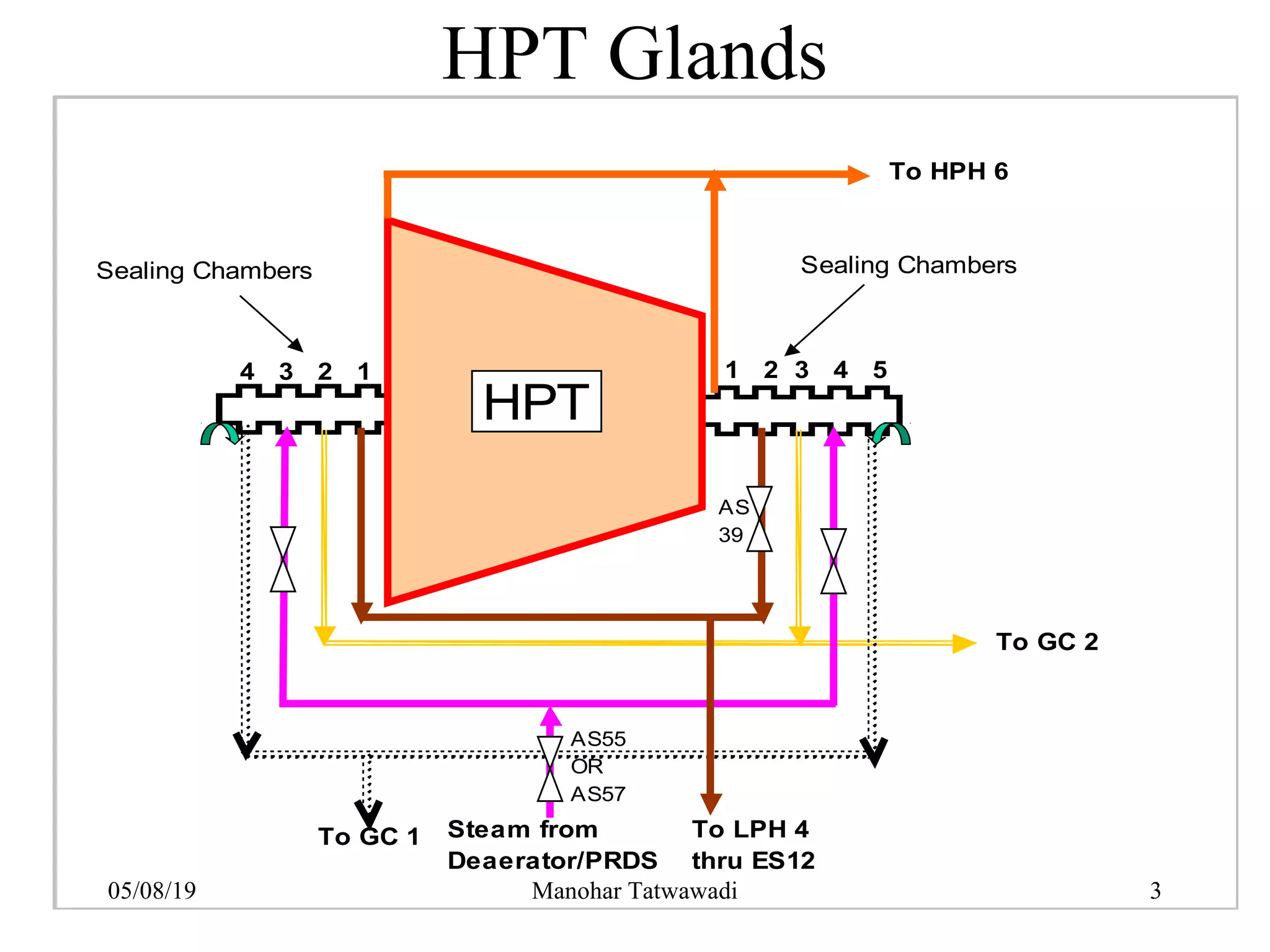 210 mw turbine cycle heat rate | PPT