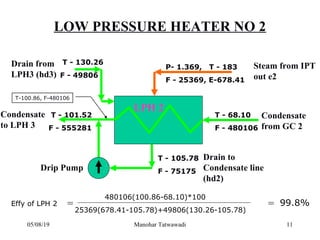 210 mw turbine cycle heat rate | PPT