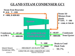210 mw turbine cycle heat rate | PPT