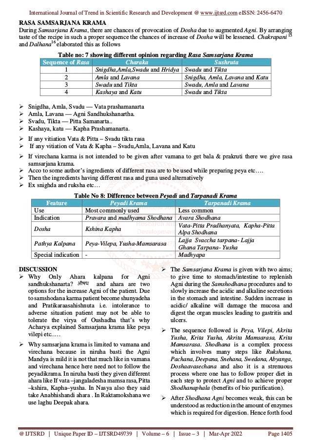 Review Article on Samsarjana Krama | PDF