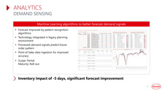 End to End Supply Chain Control Tower | PDF