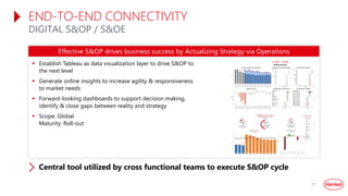 End to End Supply Chain Control Tower | PDF