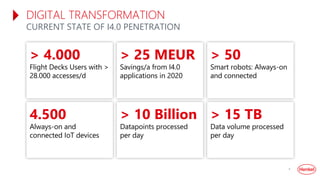 End to End Supply Chain Control Tower | PDF
