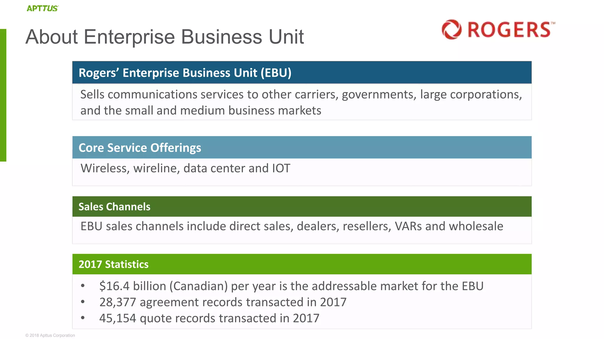 The Benefits of Integrated CPQ and Contract Management | PPTX