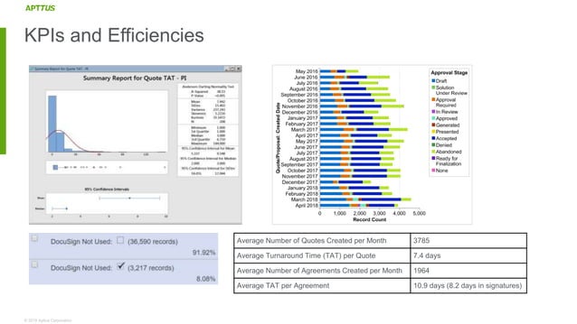 The Benefits of Integrated CPQ and Contract Management | PPT