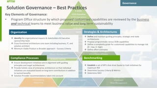 The Path to Configure Price Quote (CPQ) Sustainability | PPTX