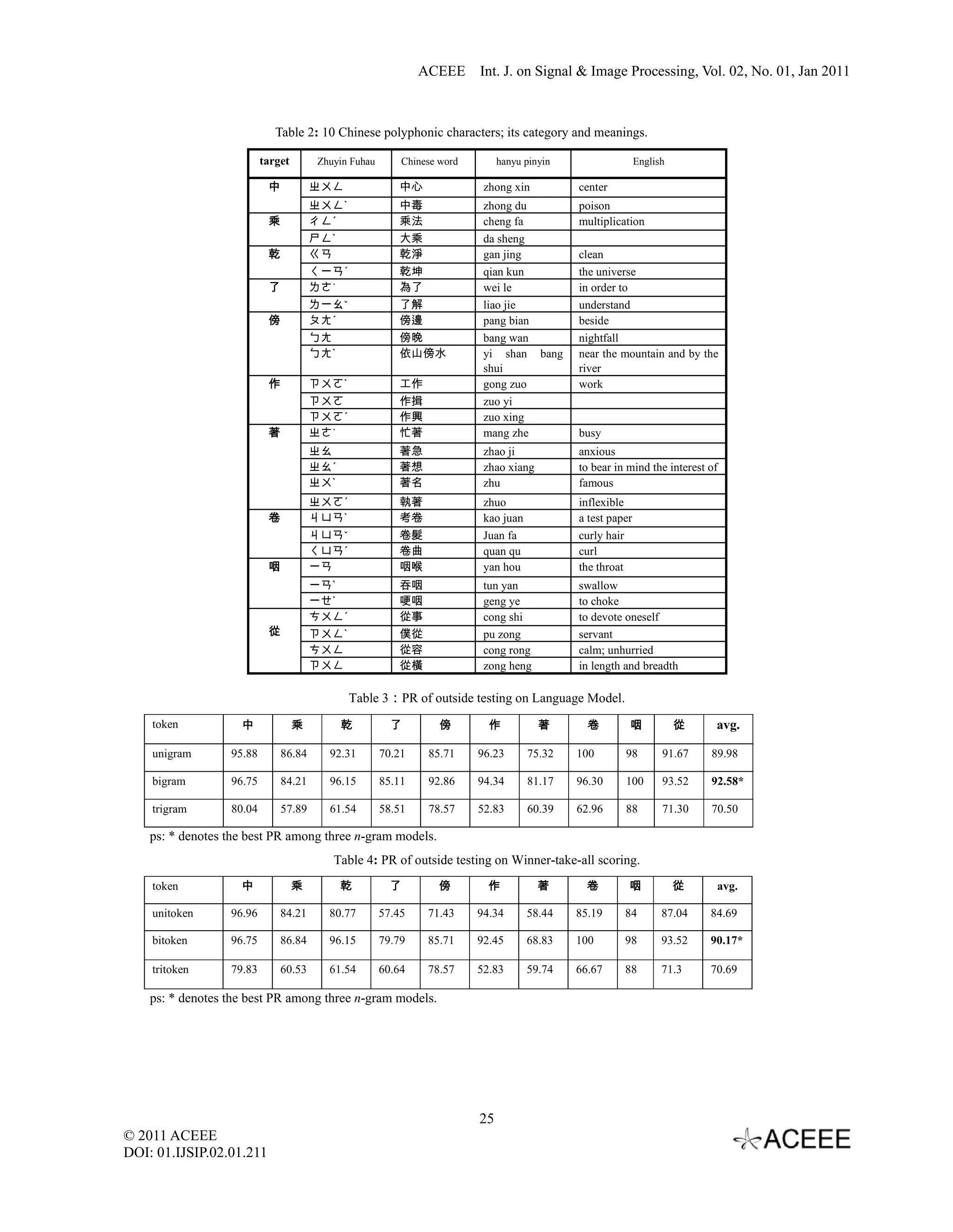 Effective Approach for Disambiguating Chinese Polyphonic Ambiguity | PDF