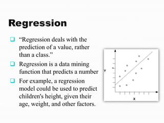 Data Mining Techniques | PPT