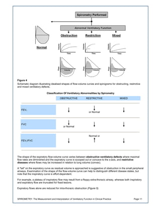 211 spirometer handbook-naca | PDF | Lung and Respiratory Health ...
