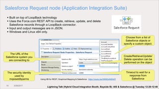 Whats New in IBM Integration Bus Interconnect 2017 | PPT