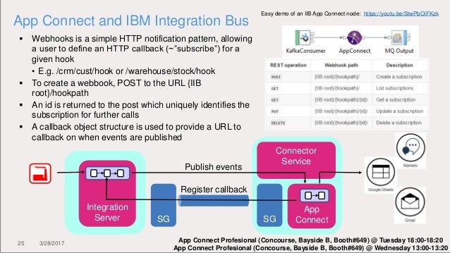 Whats New in IBM Integration Bus Interconnect 2017