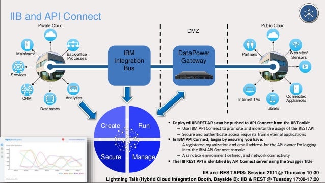 Whats New In Ibm Integration Bus Interconnect 2017
