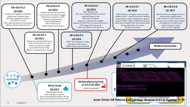 Whats New In Ibm Integration Bus Interconnect 2017