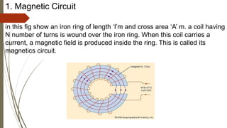 Magnetic Circuit & Energy Stored In Magnetic Field | PPTX