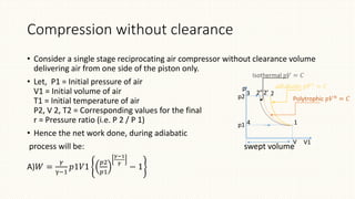 Air compressor | PPTX