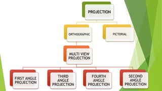 Orthographic Projection | PPTX