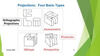 Orthographic Projection | PPTX