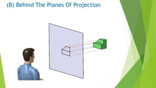 Orthographic Projection | PPTX