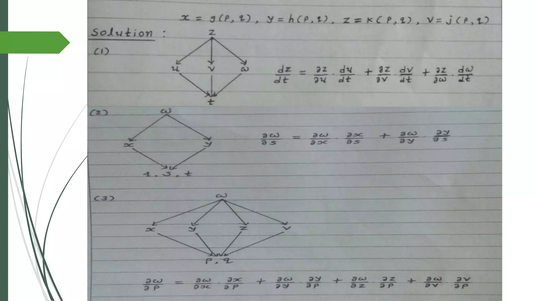 total differential (chain rule ),implicit differentiation , euler’s theorem for homogeneous ...