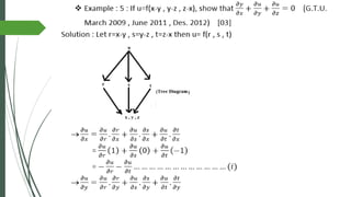 total differential (chain rule ),implicit differentiation , euler’s theorem for homogeneous ...