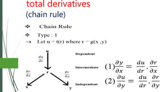 total differential (chain rule ),implicit differentiation , euler’s theorem for homogeneous ...