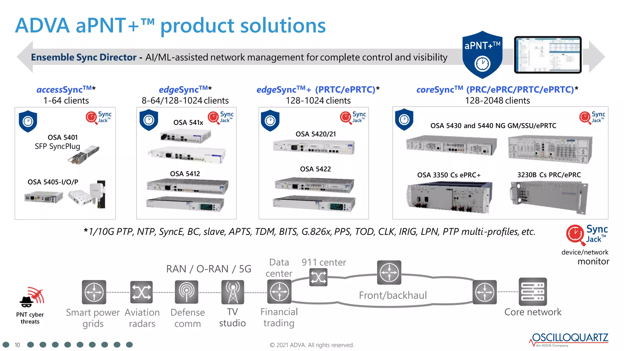 ADVA launches new aPNT+™ platform to protect critical network ...