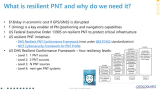 ADVA launches new aPNT+™ platform to protect critical network ...