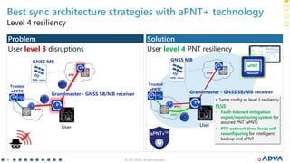 Best practices for secure synchronization in smart grids | PPT