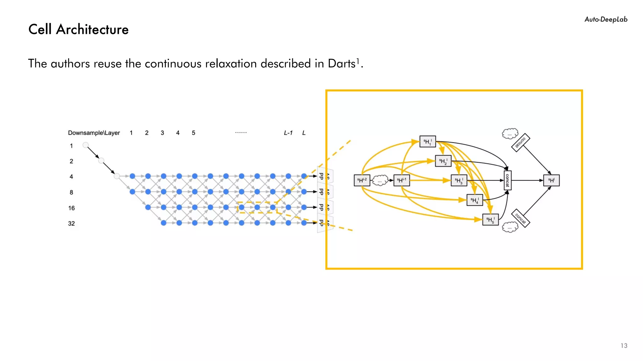 DNR - Auto deep lab paper review ppt | PPT