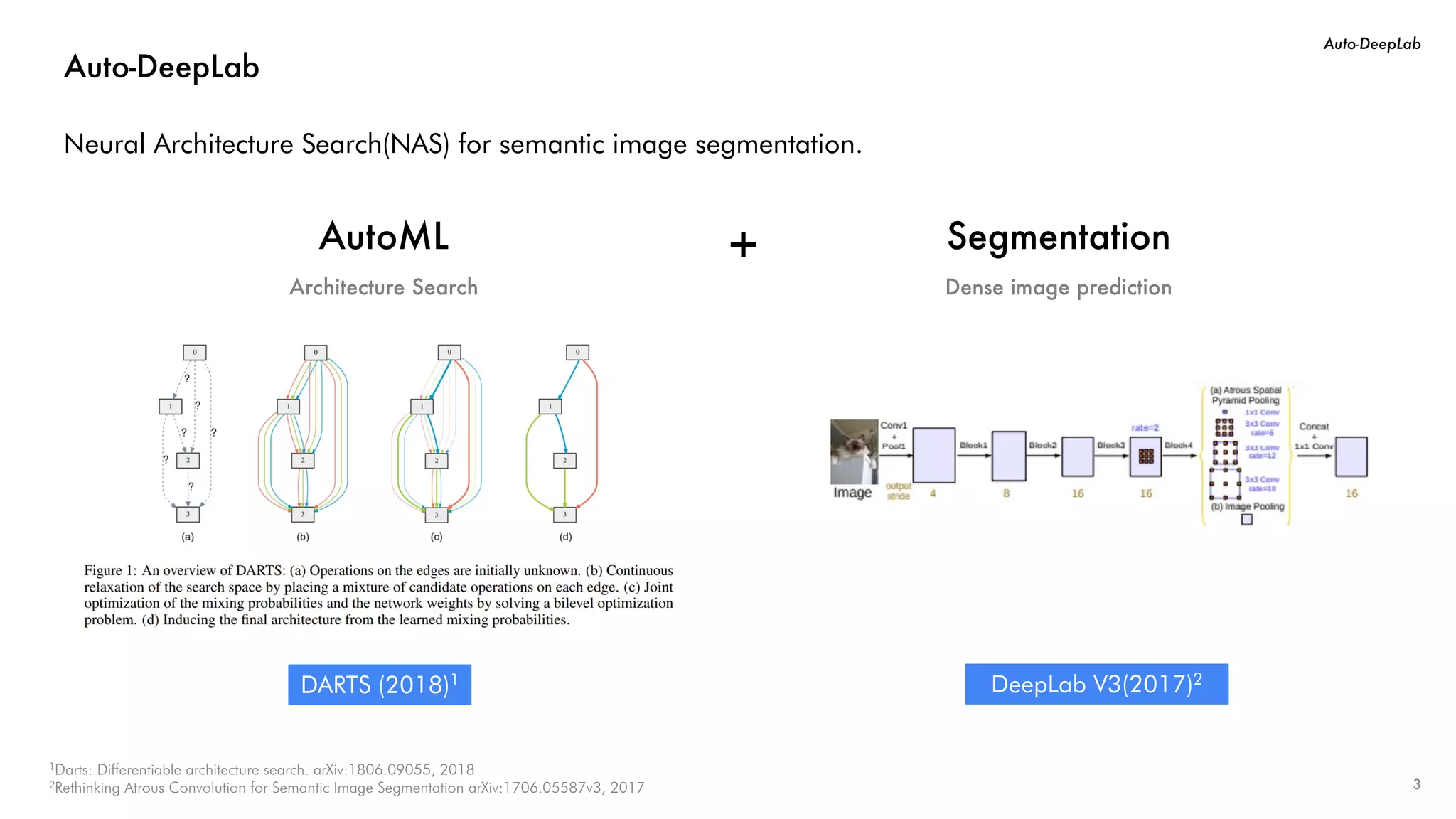 DNR - Auto deep lab paper review ppt | PPT