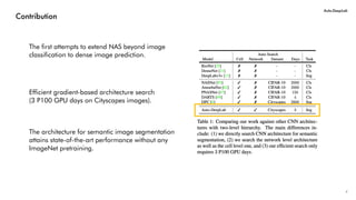 DNR - Auto deep lab paper review ppt | PPT