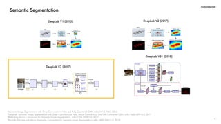 DNR - Auto deep lab paper review ppt | PPT