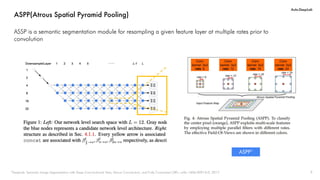 DNR - Auto deep lab paper review ppt | PPT