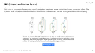 DNR - Auto deep lab paper review ppt | PPT