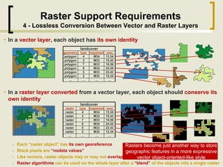Le projet “Canadian Spatial Data Foundry”: Introduction à PostGIS WKT Raster | PPT