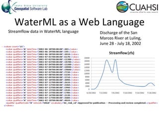 Hydrologic Information Systems and the CUAHSI HIS Desktop Application | PDF