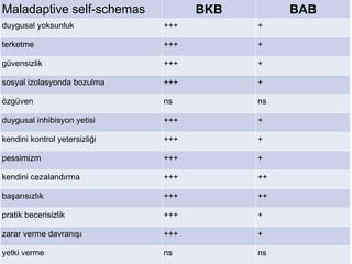 Bipolar Affektif Bozukluk ve Borderline Kişilik Bozukluğu tanısal ve tedavisel karşılaştırılması ...