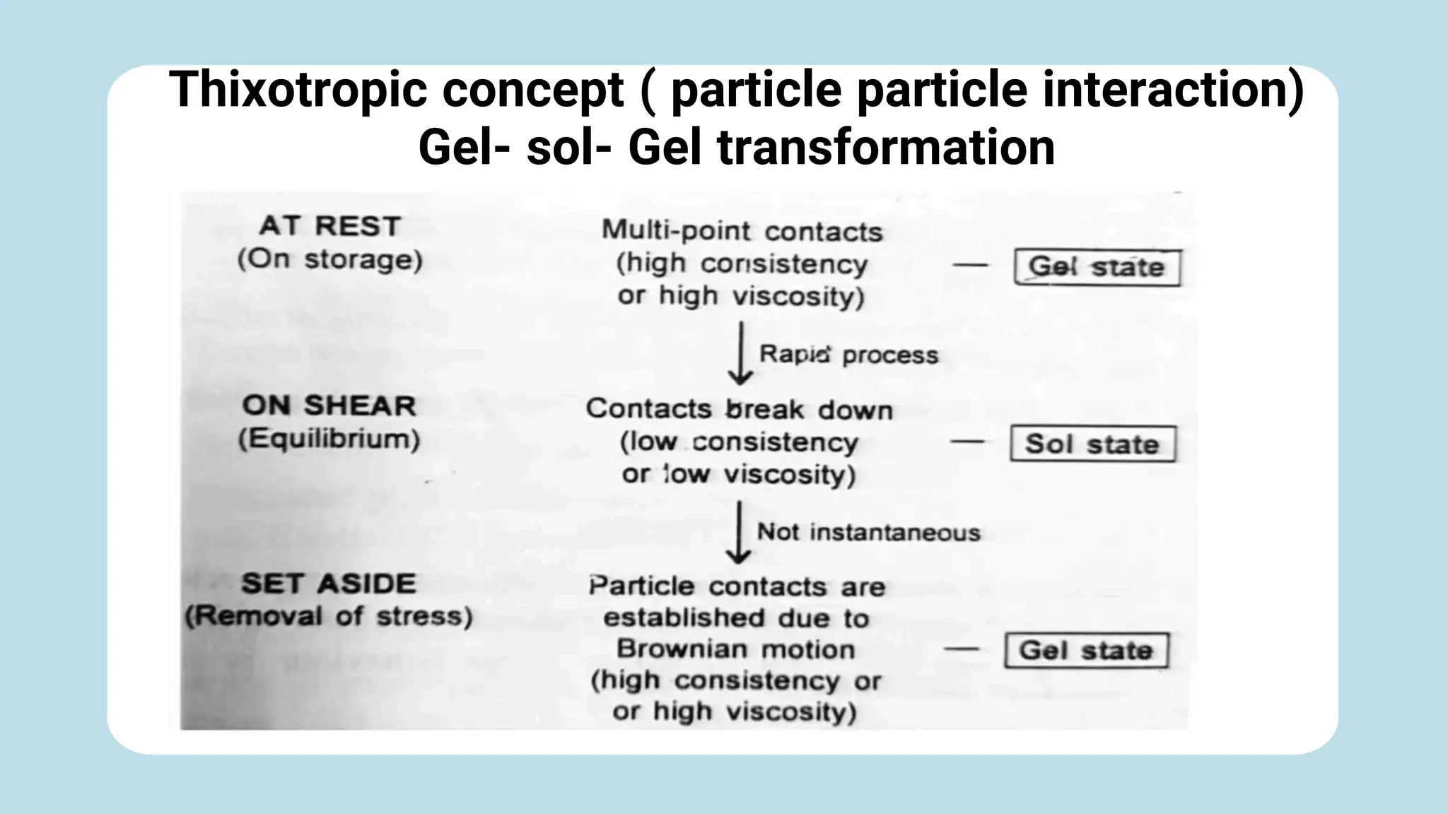 Thixotropy pharmaceutical physical chemistry.pdf