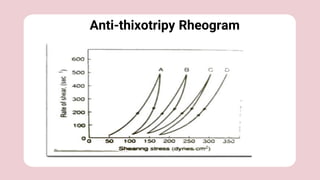 Thixotropy pharmaceutical physical chemistry.pdf