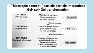 Thixotropy pharmaceutical physical chemistry.pdf
