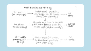 Thixotropy pharmaceutical physical chemistry.pdf