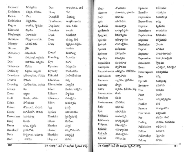 21103520 spoken-english-in-24-hours-from-telugu