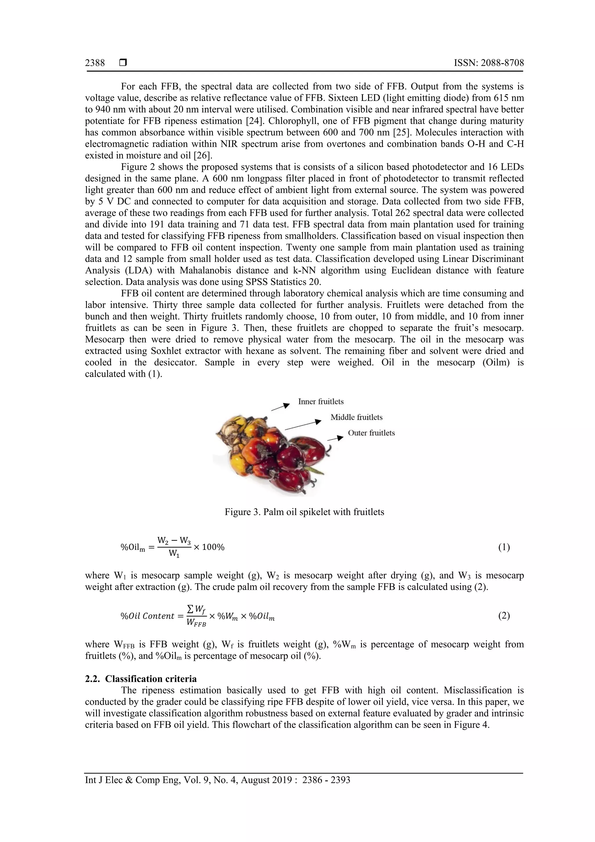 Classification of Palm Oil Fresh Fruit Bunch using Multiband Optical ...
