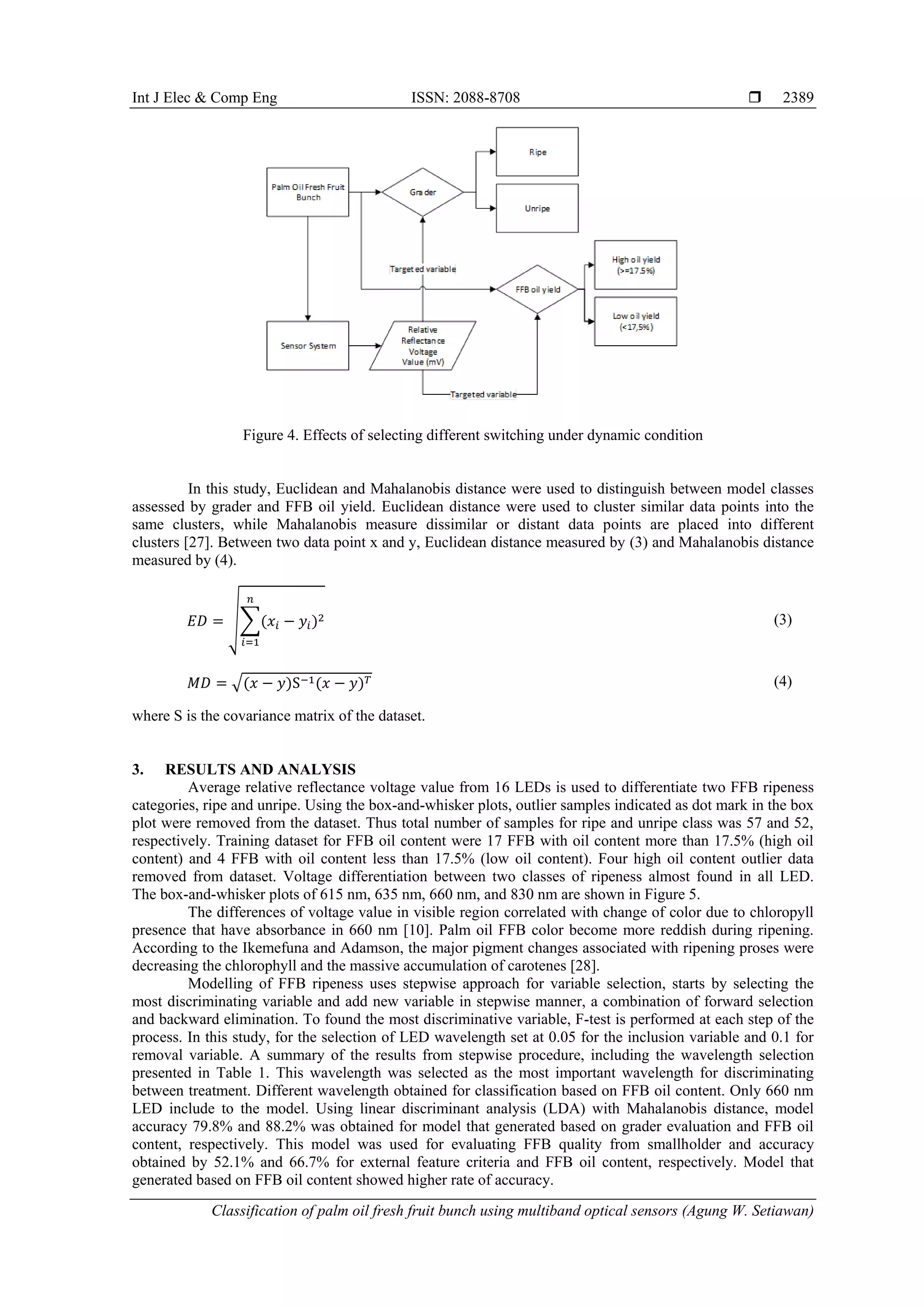 Classification of Palm Oil Fresh Fruit Bunch using Multiband Optical ...